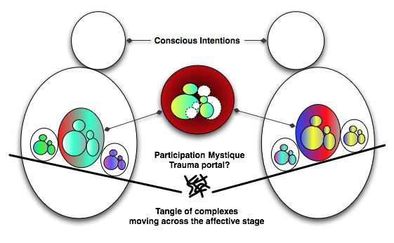 Differentiating Feeling from Emotion | Healing Within the Blur